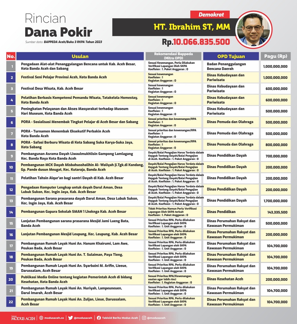 Festival Seni Pelajar dan Menembak Eksekutif, Luar Biasa Pak Bram!