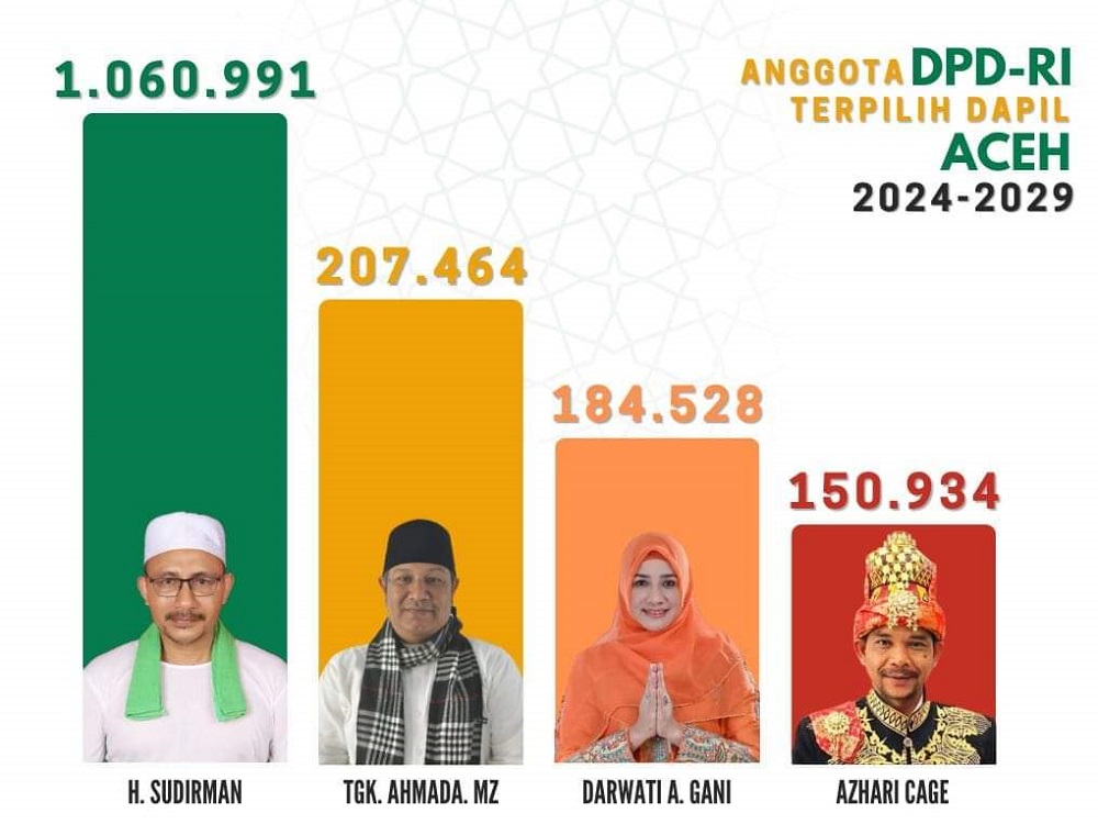 Azhari Cage di Posisi Kunci, Sayed Muhammad Mulyadi: Belum Rejeki Saya ...