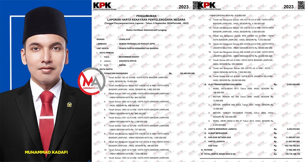 Wow! Ternyata Kekayaan Muhammad Kadafi Rp135 Miliar Lebih