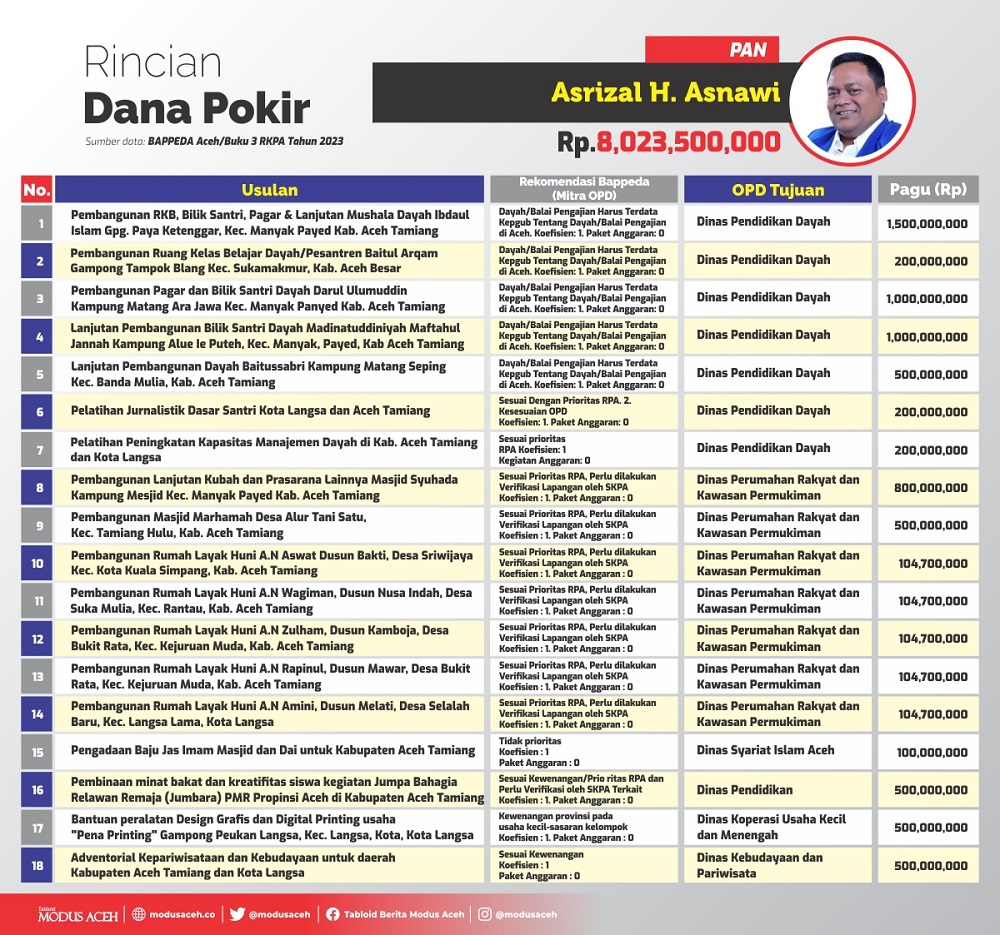 Dari Advertorial Pariwisata Hingga Pelatihan Jurnalistik Santri